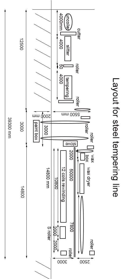 steel strap tempering+ painting+waxing with single ribbon rewinding layout